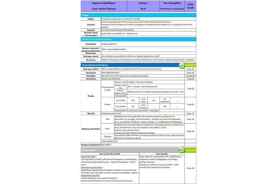 Apritec - Programmation architecturale technique détaillée